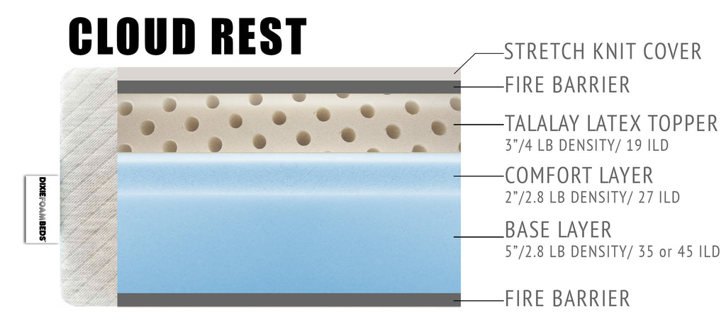 CloudRest – Dixie Foam Beds